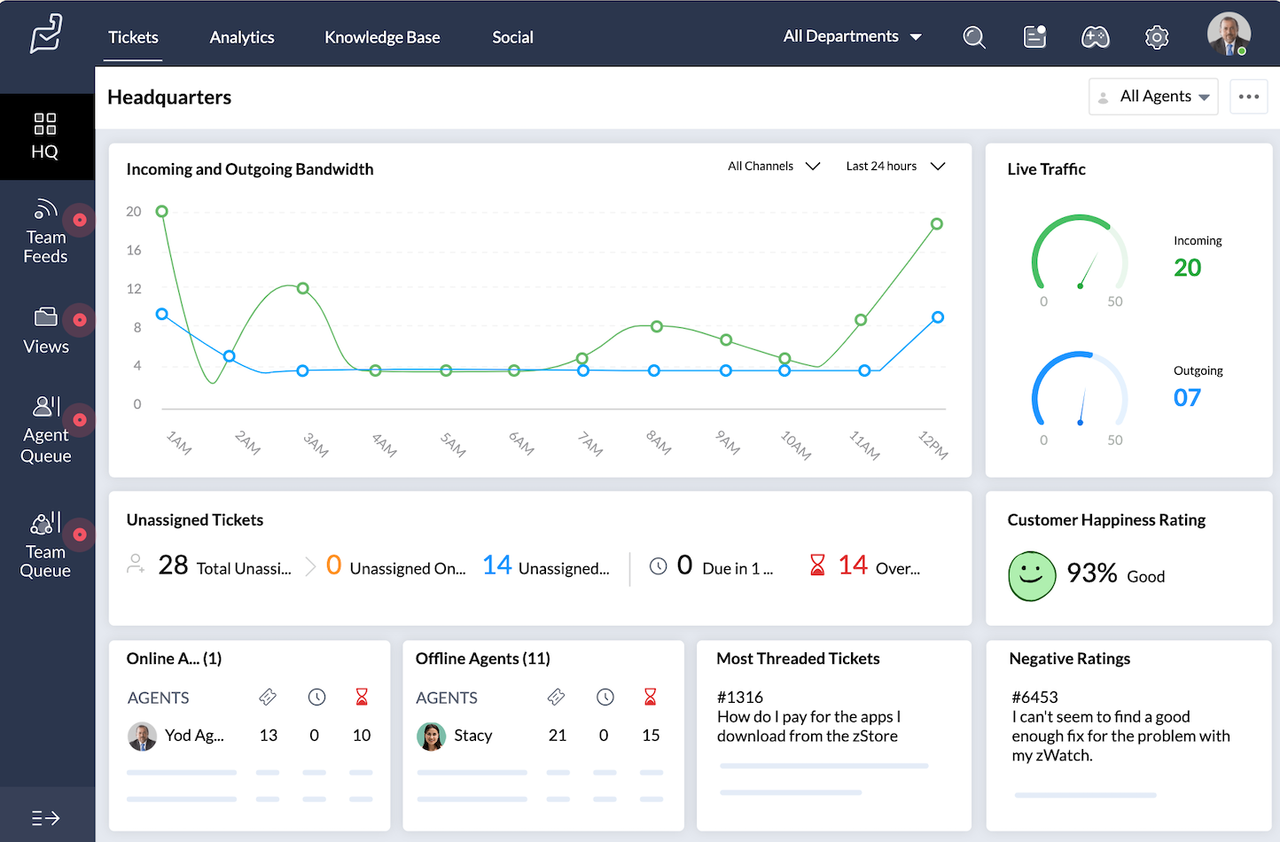 13 Best Helpdesk Software and Tools Today